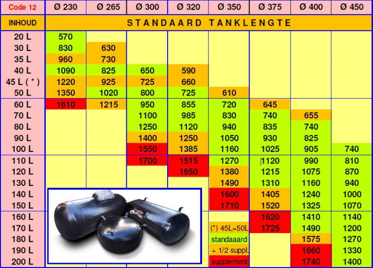 LPG camper installatie: Kies voor comfort & flexibiliteit!